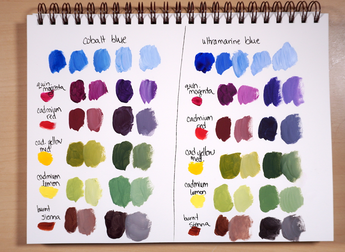 Cobalt and ultramarine blue acrylic paint – which one is best? › The ...