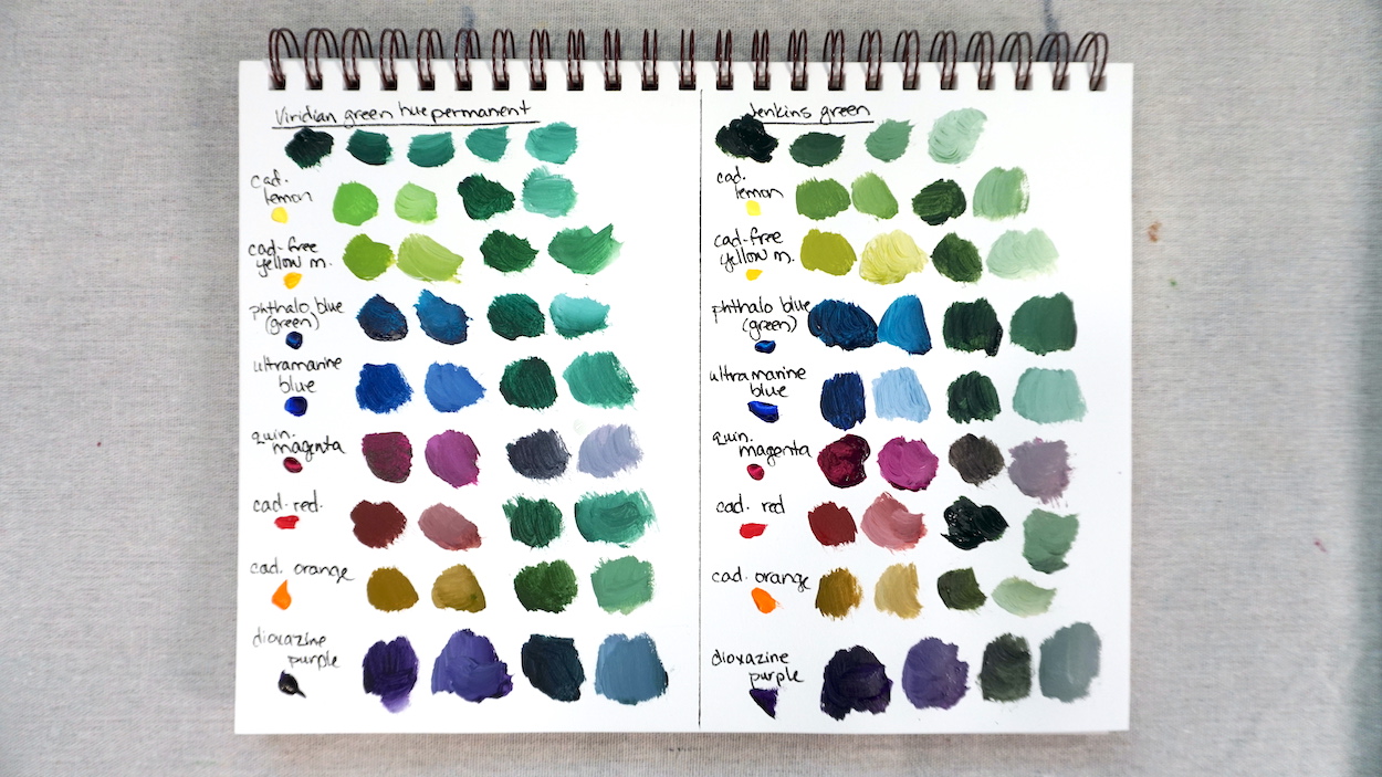 Mixing colours with viridian hue permanent and Jenkins green › The ...
