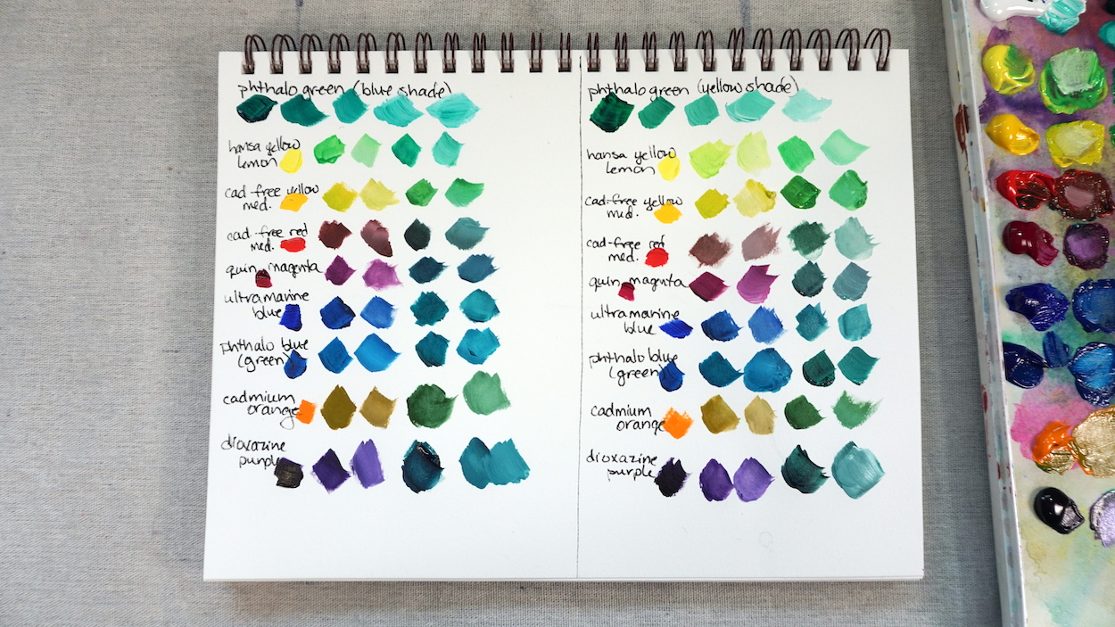 What’s the difference between phthalo greens? › The Weekend Beckons