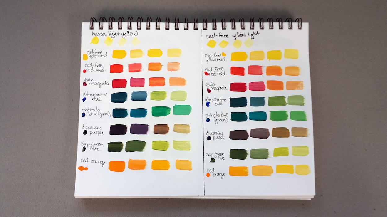 Mixing Hansa yellow light and cadmium-free yellow light acrylic paint ...