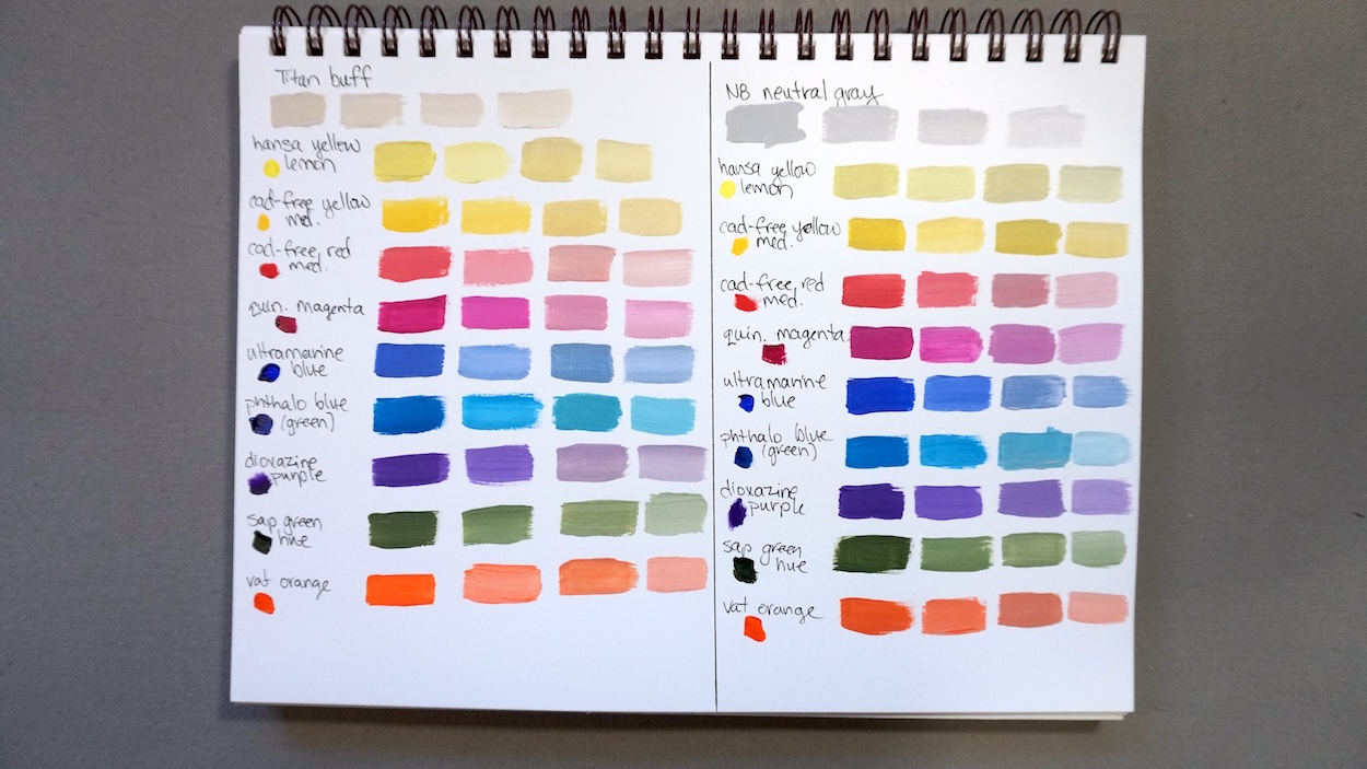 When to use N8 Neutral Gray and Titan Buff acrylic paint › The Weekend ...