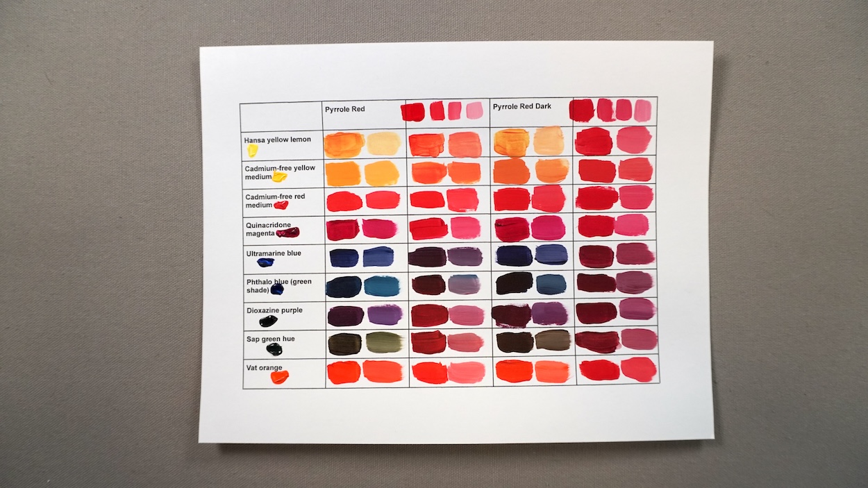 Is pyrrole red acrylic paint worth trying? › The Weekend Beckons